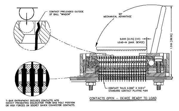Plastronics|IC Test&Burn-In Sockets|BGA测试座|BGA IC测试座|BGA老化测试插座|BGA ...